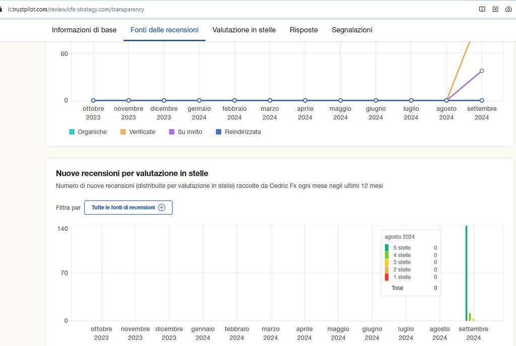 Cedric FX qualcuno li conosce ? - Advertising - Fuffapedia - 100% Fuffa Free